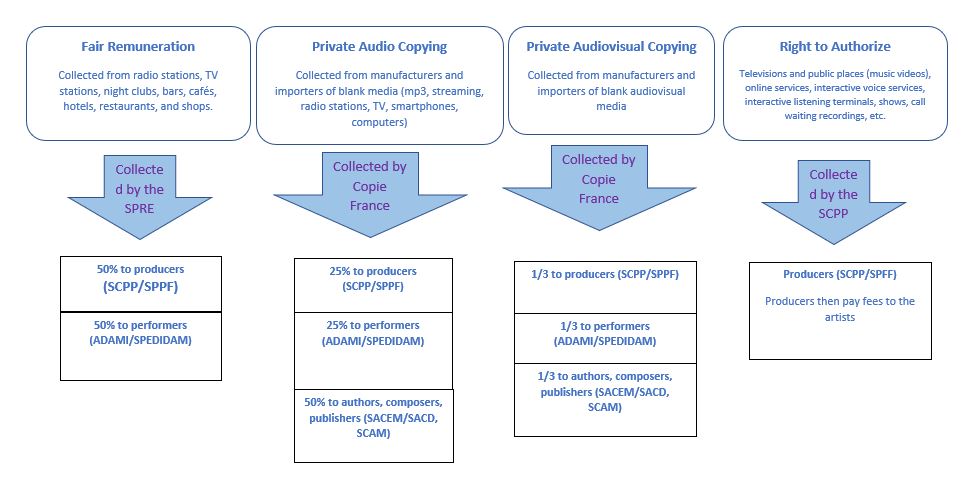 Pages - Rights Managed by the SCPP